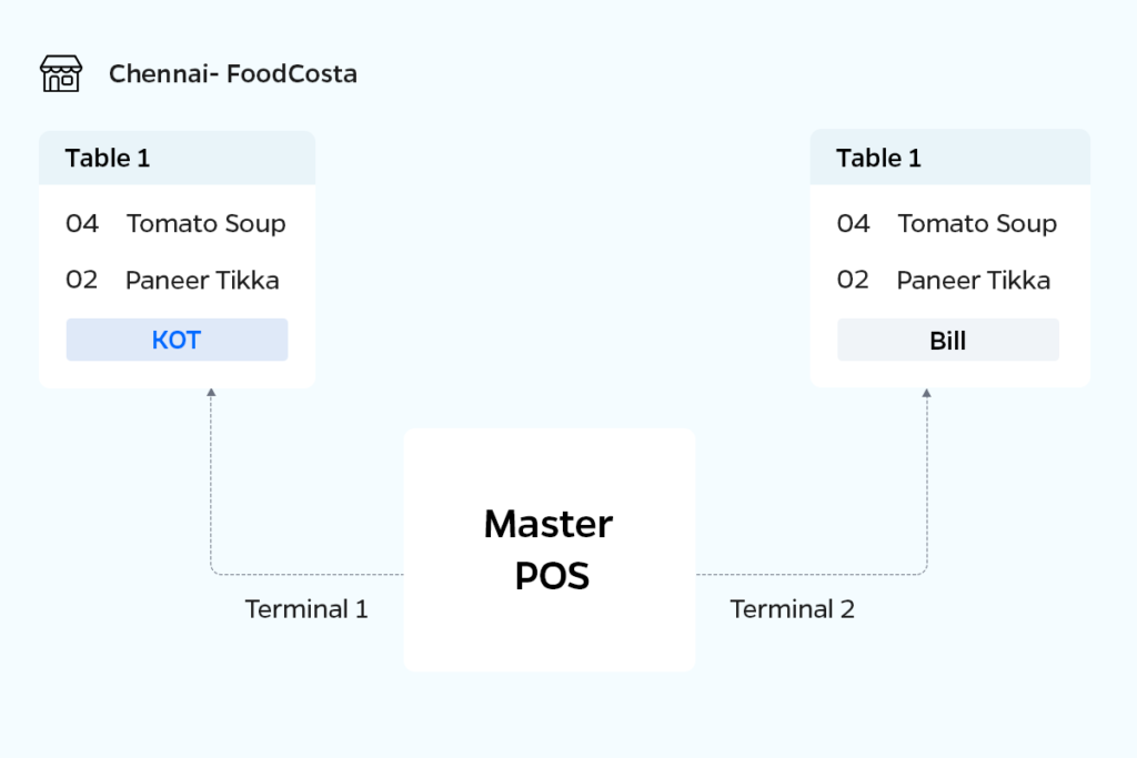 Easy Restaurant Billing Software with 3-click billing process